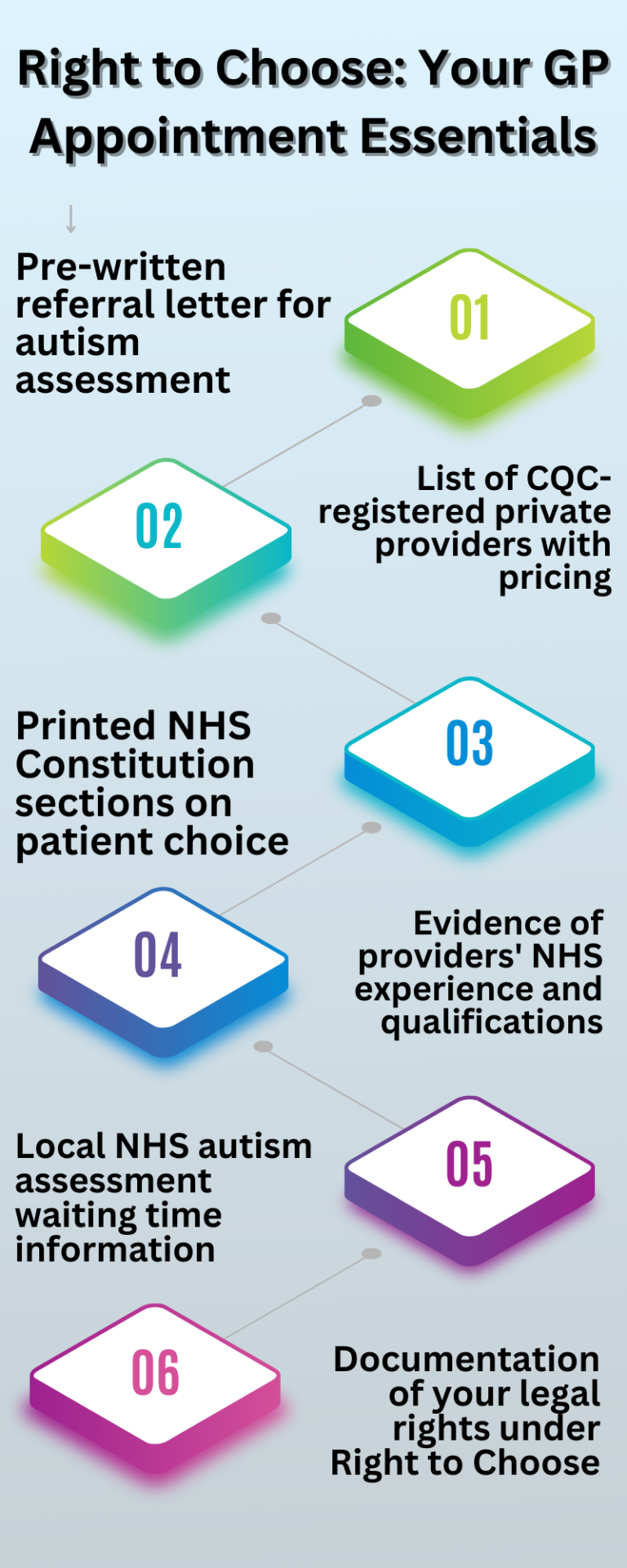 Right to Choose Autism Assessment UK: Your Complete 2025 Guide