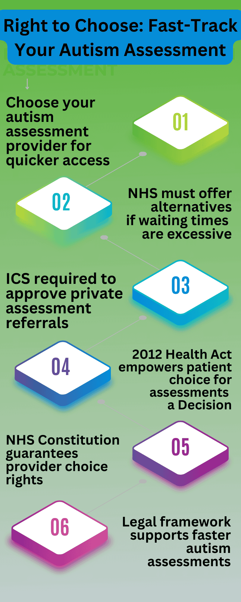 Right to Choose Autism Assessment UK: Your Complete 2025 Guide