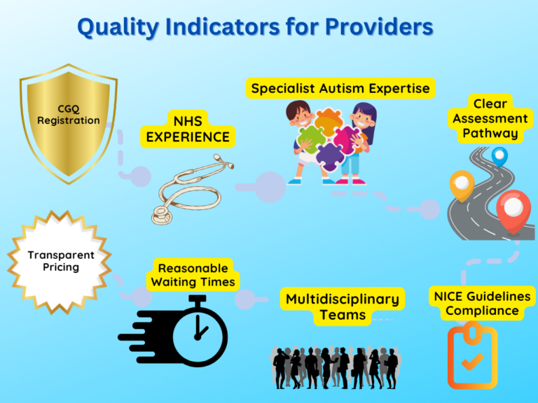 Right to Choose Autism Assessment UK: Your Complete 2025 Guide