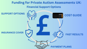 CAMHS Referral Process: Complete Autism Assessment Guide (2025 ...