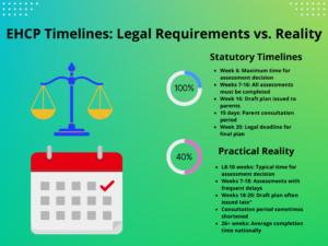 EHCP Timelines: A Parent's Guide to Navigating the Process