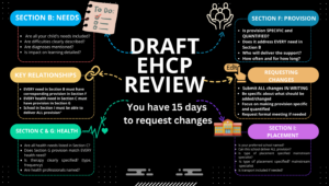 How to Apply for an EHCP as a Parent: Step-by-Step Guide for Success ...
