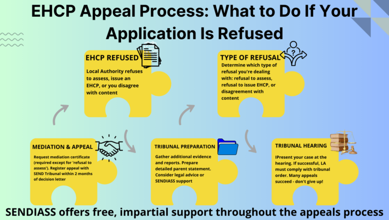 How to Apply for an EHCP as a Parent: Step-by-Step Guide for Success ...